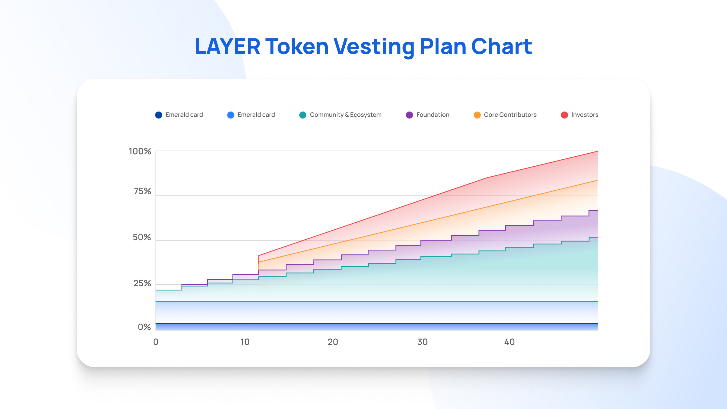 What Is Solayer and InfiniSVM? Solana Restaking Is Here! | Transak